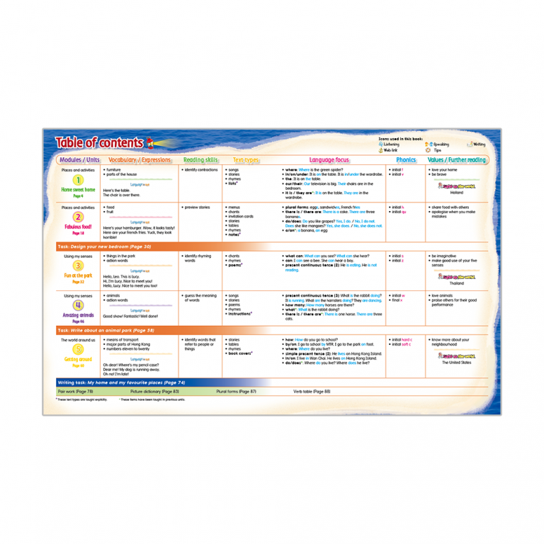 EPHmall-Lighthouse for Hong Kong Student’s Book | P1-P6