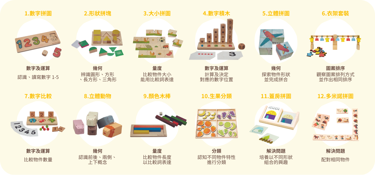 EPHmall-PlayFacto Kids 數學教具套裝